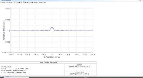 Physical Optics Propagation Phase Sampling Zemax Community