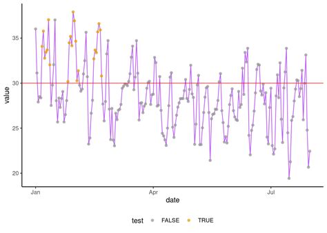 Raphael Saldanha Counting Consecutive Sequences Of Events Run Length