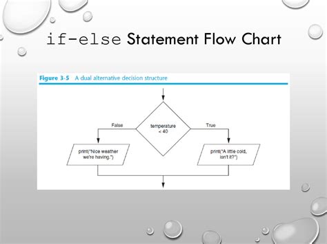 Topics The If Statement The If Else Statement Comparing Strings Ppt Download