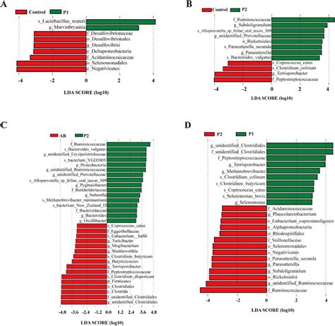 Linear Discriminant Analysis LDA Coupled With Effect Size For Download Scientific Diagram