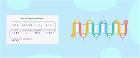 must you understand html roadmap for beginners guidlines