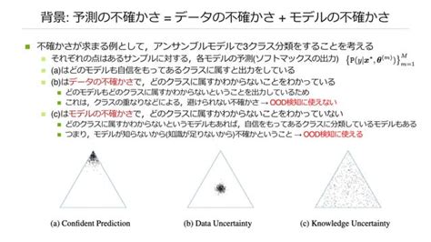 [dl輪読会]ensemble Distribution Distillation Ppt