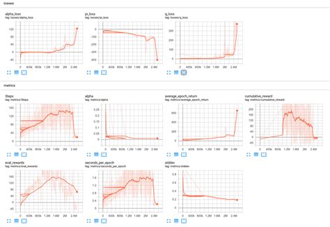 issues with my sac implementation r reinforcementlearning