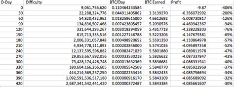 Asynchronous Functional Programming Using React Hooks By Stefan Nagey Capbase Engineering