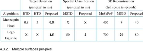 Computational Times Of The Proposed Framework Compared To Other Download Scientific Diagram