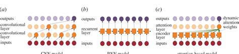 Figure 1 From Accuracy Vs Interpretability Balancing Trade Offs In