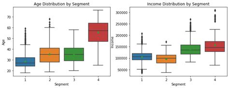 Implementing Hierarchical And Kmeans Clustering On Principal Components Jisoo Lee