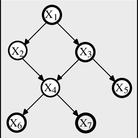an example of a six node bayesian network download scientific diagram