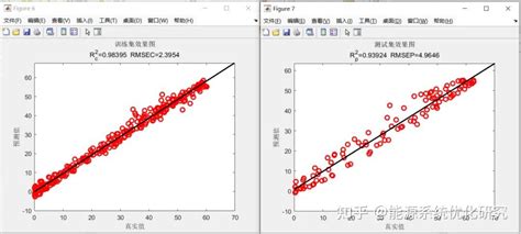 【代码分享】基于cnn（卷积神经网络） Bilstm（双向长短时记忆网络） Kde（核密度估计）的多变量时间序列预测 知乎