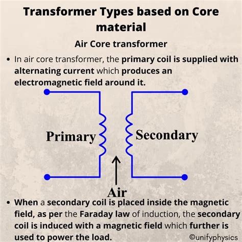 Transformer Types Based On Core Material Study Flashcards Babe Study Tips Physics