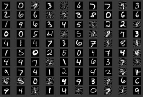 High Adversarial Accuracy Of Tensorflowv2classifier Under Fast Gradient Sign Method Compared To