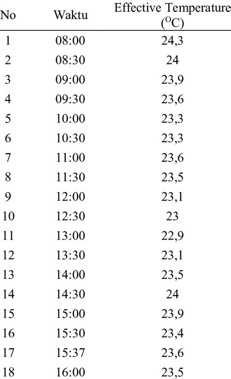 Calculation Result Of Effective Temperature Download Scientific Diagram