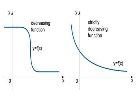 Differential Calculus Maxima Minima Ppt
