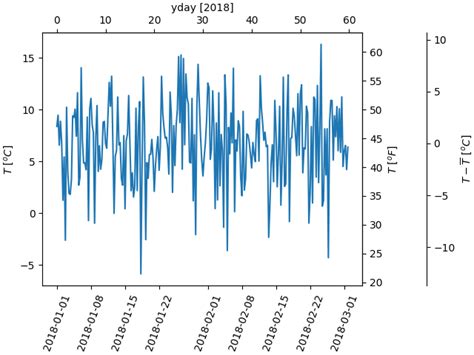 Secondary Axis Matplotlib 3 3 0 Documentation