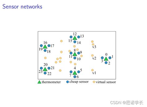 带延迟的随机逼近方案（stochastic Approximation Schemes）：在网络和机器学习中的应用随机逼近达 Csdn博客