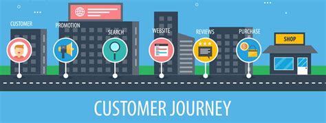 Customer Journey Pengertian Dan Cara Penerapannya