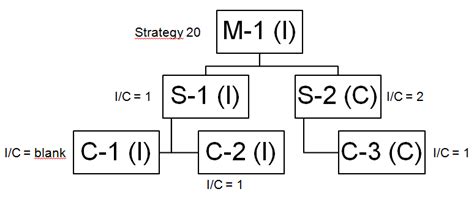 Solved Individualcollective Requirements Sap Community