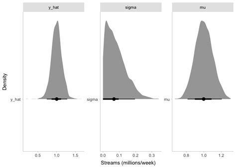 Intro To Probabilistic Programming With Stan Duke Institute For Brain