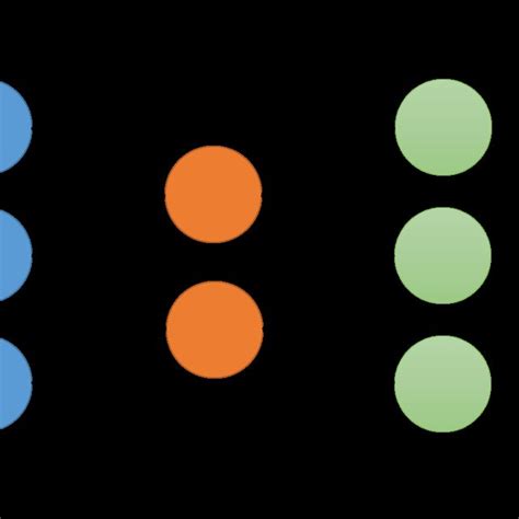 Basic Structure Of A Single Layer Autoencoder Download Scientific