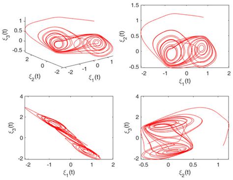 the synchronisation problem of chaotic neural networks based on
