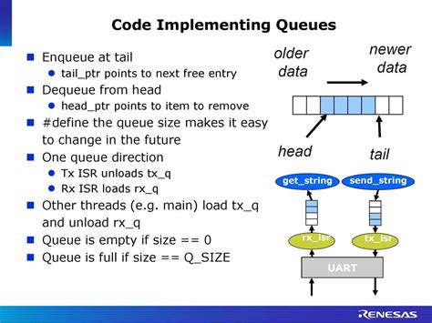 Lecture 14 Serial Communication Interface Ppt Download