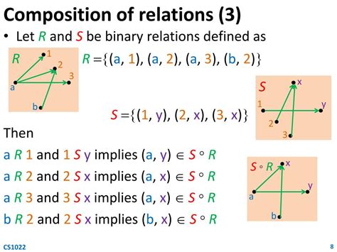 Ppt Cs1022 Computer Programming And Principles Powerpoint Presentation Id3099394