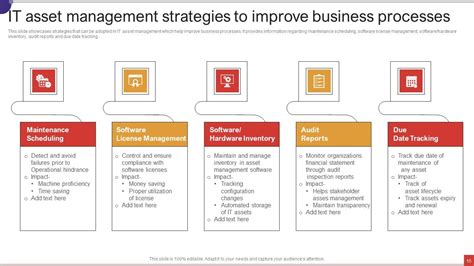 it asset management ppt powerpoint presentation complete deck with slides