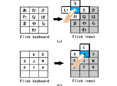 Using Flick Input Duolingo