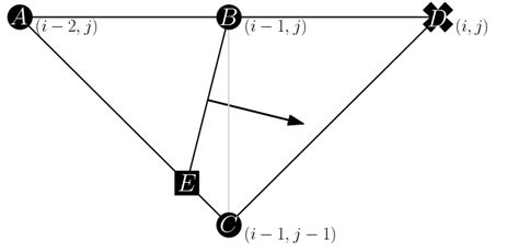 Triangular Stencils Used For Finite Difference Method Crosses Are The