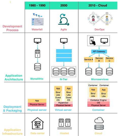 Cloudnative Devops Microservices Technology Aws Cloudcomputing