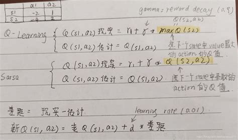 【笔记】强化学习 Reinforcement Learning 莫烦 Python 教程强化学习教程 Csdn博客