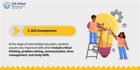 What Is Intermediate Education Structure Objectives And Importance
