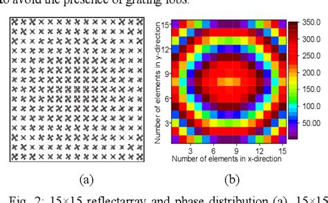 Figure 2 From Ku Band Reflectarray Antenna Using Cross Shape Element