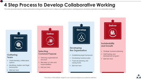 Collaborative Working Powerpoint Ppt Template Bundles Presentation Graphics Presentation