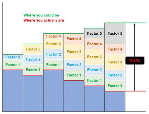 GAP Analysis Perfectly Explained With Helpful Real Examples