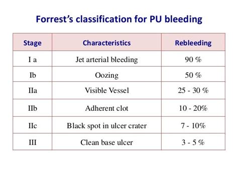 Peptic Ulcer Disease