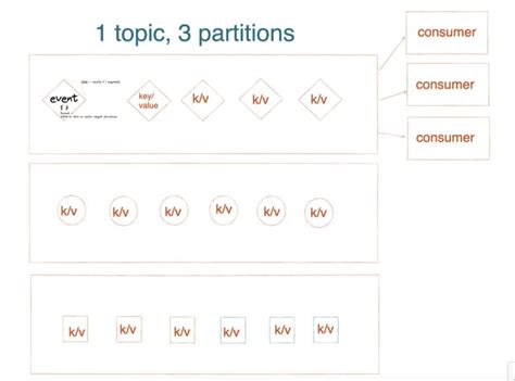what s been your experience using kafka r apachekafka