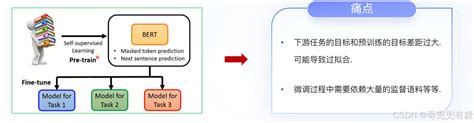 一文搞懂llm大模型！llm从入门到精通万字长文（2024 12月最新） llm模型 csdn博客