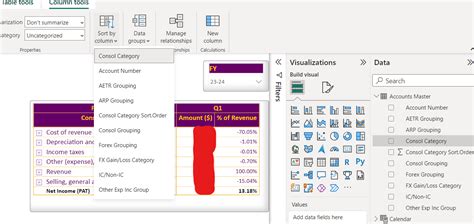 Solved Negative Sorting Issue In Matrix Visual Microsoft Fabric