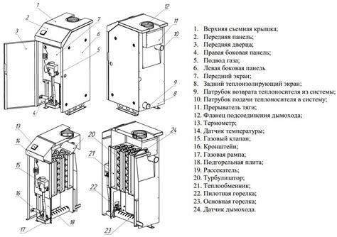 Газовые котлы АОГВ. АОГВ: расщифровка, технические характеристики ...