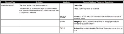 Suspense Elements