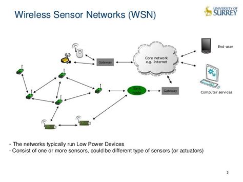 multi resolution data communication in wireless sensor networks