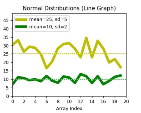 Matplotlib How Can I Exclude Overlapping Shapes To Make A Dashed Line Always Visible Against A