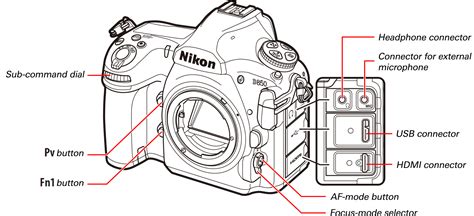 D850 Tips Frequently Used Controls Technical Solutions Nikon