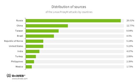 Sambacry This Linux Malware Is Turning Machines Into Cryptocurrency Miners