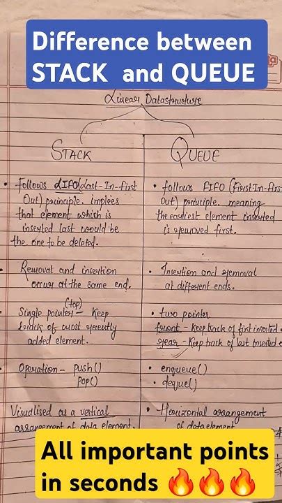 Difference Between Stack And Queuewhat Is Stack And Queue