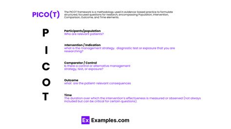 Pico Questions Nursing Key Examples For Practice