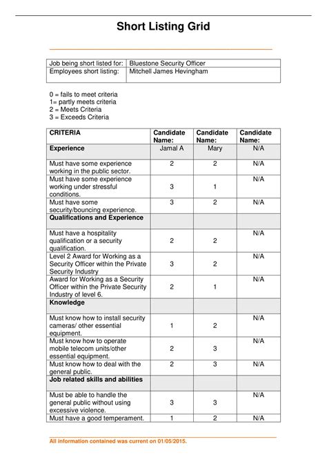Unit 9 Recruitment And Selection Pass 4 Shortlisting Grid Unit