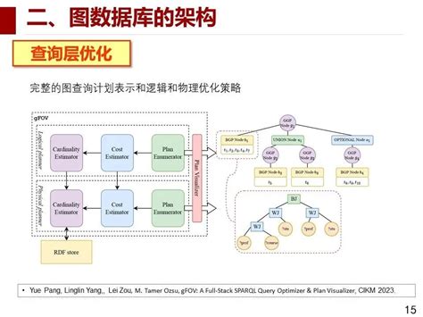 【附视频】途普智能首席科学家、北京大学教授邹磊：图数据库的概念和应用 北京大学邹磊 图数据库的概念和应用 csdn博客