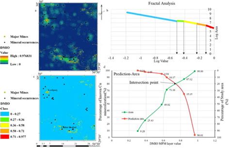 full article a comparative analysis of multi index overlay and fuzzy ordered weighted averaging